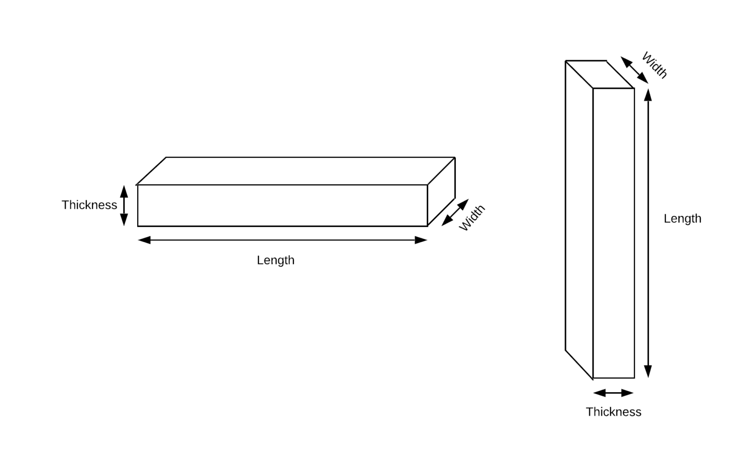 RMC Calculator | Estimate Concrete with Aparna RMC