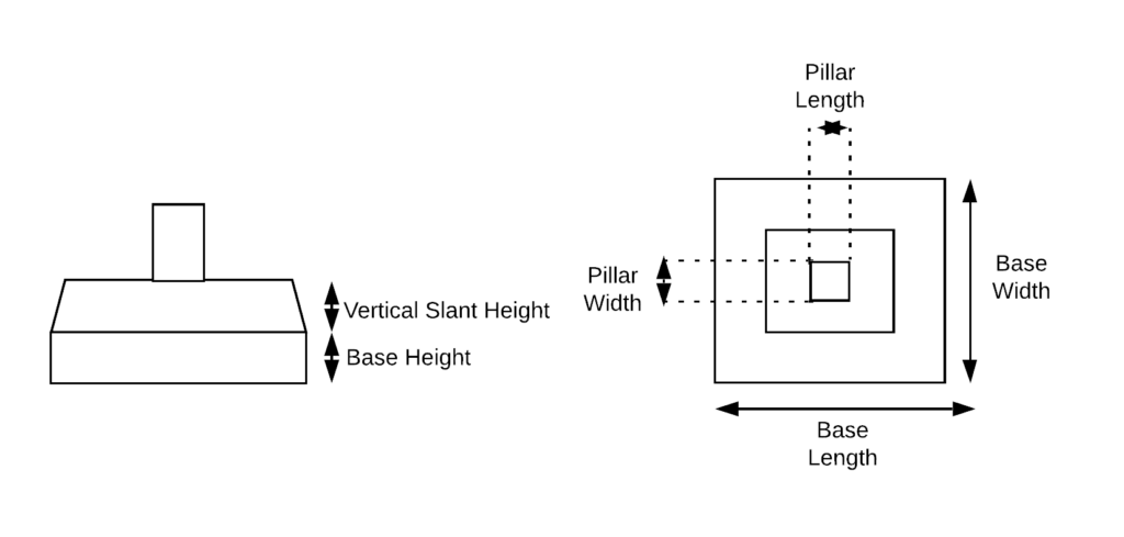 RMC Calculator | Estimate Concrete with Aparna RMC